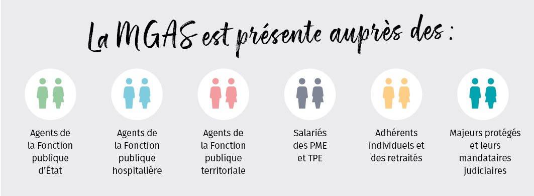 À propos de la MGAS - mgas